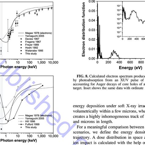 Panel A Microscopic Optical Image Of The Developed Pmma Photoresist Download Scientific