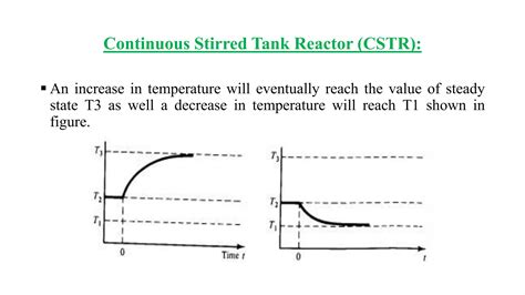 Mathematical Modeling Of Continuous Stirred Tank Reactor Systems Cstr PPTX Chemistry Science