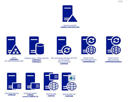 Bereitstellen Des Zertifikat Managers Von Microsoft Identity Manager