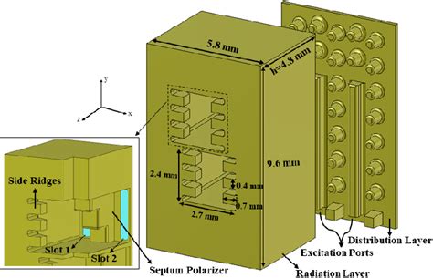 Figure 1 From A Dual Linear Polarized Gap Waveguide Antenna Element For Radar And Communications