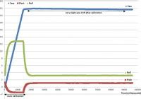 Arduino Uno And The InvenSense MPU6050 6DOF IMU 42 Bots