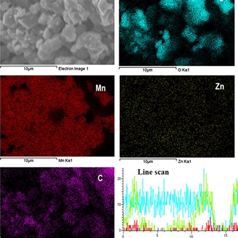 Raman Spectra Of 1znomnco3 Catalyst Without Gro And Download