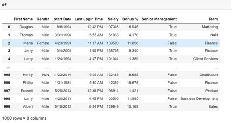 how to get rid of “unnamed 0” column in pandas dataframe by aparna mishra medium