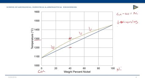 Zinc Copper Phase Diagram General Wiring Diagram