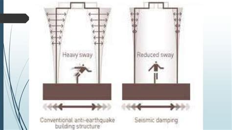 Enhancement Of Seismic Resistance Of Structures Pptx