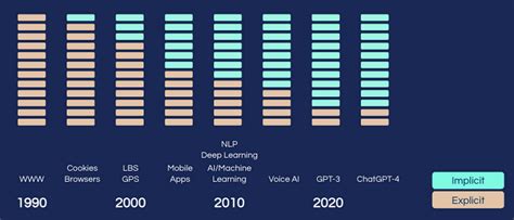 embracing the shift harnessing context and ai to drive value in b2b