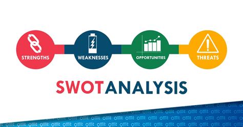 SWOT Analyse Definition Beispiele Und Tipps Zur Erstellung