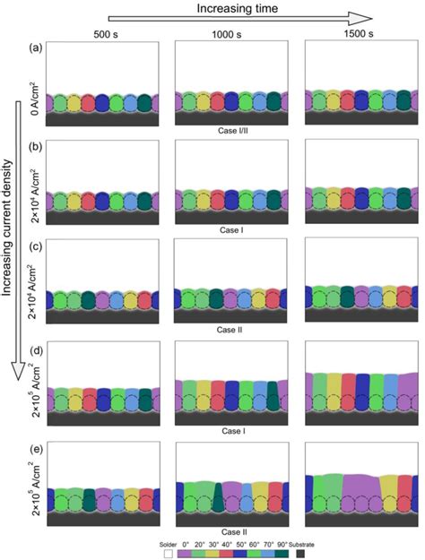 The Simulated Microstructure Of Solder Interconnects Under Current