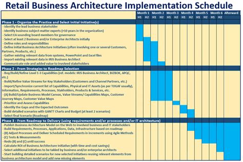 Iris Retail Business Architecture Framework And Examples
