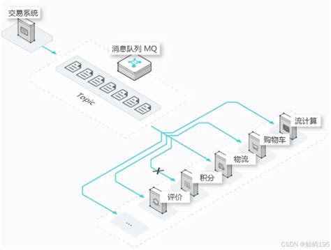 消息中间件之kafka Ew帮帮网