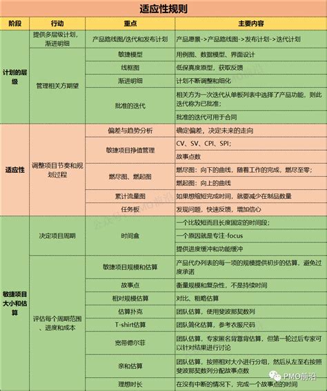 敏捷项目管理的全部精华看这篇就够了 知乎