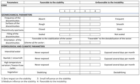 quantification of lpc parameters download scientific diagram