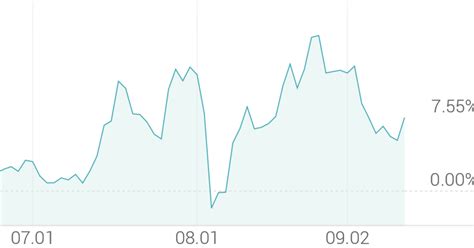 강세 토픽 대형 건설사 테마 코오롱글로벌 533 Hdc현대산업개발 460 조선비즈