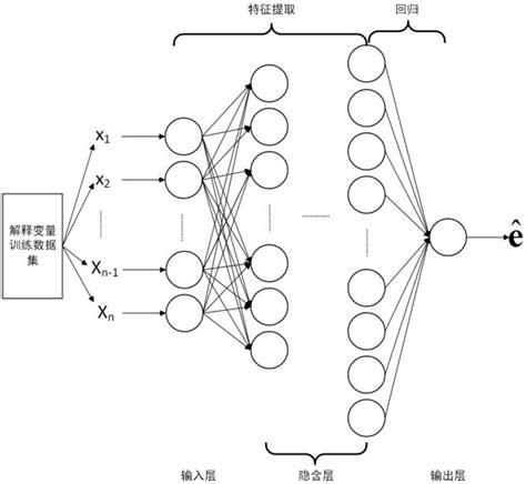 Ground Surface Evapotranspiration Data Downscaling Method Based On Multi Source Data And Deep
