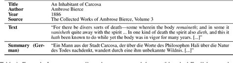 Cross Lingual Cross Temporal Summarization Dataset Models Evaluation