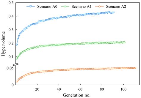 Hess Basin Scale Multi Objective Simulation Optimization Modeling For Conjunctive Use Of