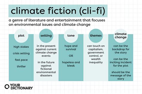 What Is Cli Fi Defining The Genre With Examples YourDictionary