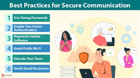How To Ensure Secure Communication In A Digital First World