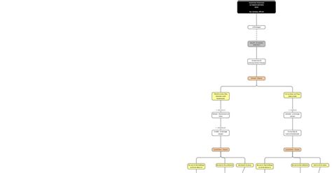 Tsukihime Flowchart Ultimate Edition V0 01 By U Justjay Official