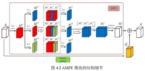【图像超分辨率】remote sensing imagery super resolution based on adaptive multi