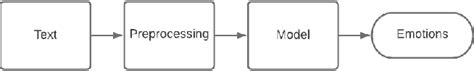 figure 2 from an enhanced context based emotion detection model using