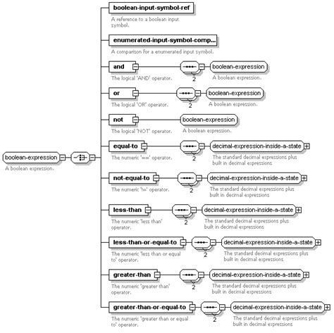 Figure F 9 The Group Boolean Expression Download Scientific Diagram