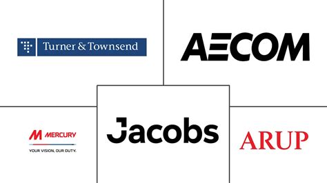 아일랜드 데이터 센터 건설 시장 규모 및 점유율 분석 산업 연구 보고서 2030년 성장 추세 아일랜드 데이터 센터 건설 시장 규모 및 점유율 분석 산업 연구 보고서 2030년 성장 추세