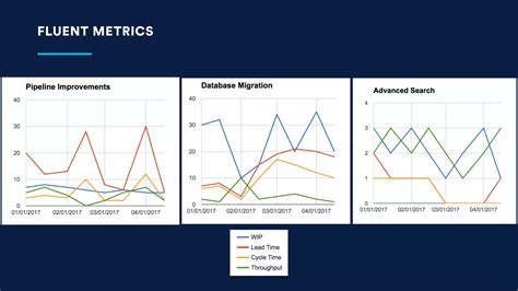Scrum Control Or Kanban Agility You Can Have Both Using Metrics Ppt
