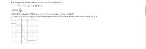 Solved The Following Equation Defines Y As An Implicit Chegg