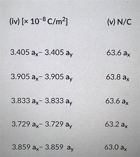 Solved Iv And V Correct Answer Options Are Shown At Chegg Com