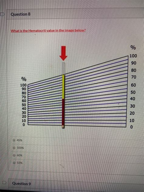 Solved Question 8 What Is The Hematocrit Value In The Image Chegg