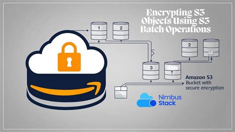 Encrypting Amazon S3 Objects With S3 Batch Operations A Step By Step Guide
