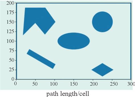 Figure 1 From Optimization Of Intelligent Algorithm For Path Planning