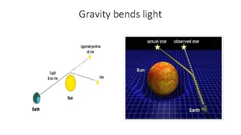 General Relativity And Its Verification Gravity Bends Light