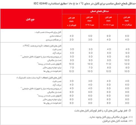 حداقل شعاع خمش کابل مجتمع تولیدی صنعتی البرز ابهر کاسیم