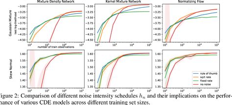 [pdf] noise regularization for conditional density estimation semantic scholar