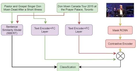 创新idea特别好水！小样本学习目标检测小样本目标检测 Csdn博客