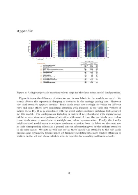 modelling the semantics of text in complex document layouts using graph