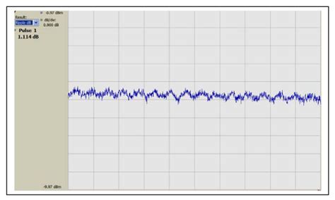Impulse Response As A Measurement Of The Quality Of Chirp Radar Pulses