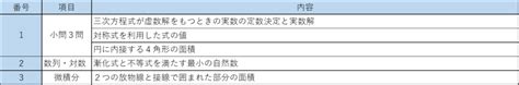同志社大学文系数学の入試対策 国公立・関関同立専門予備校ナセバ