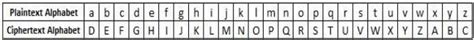 An Introduction To Ciphers