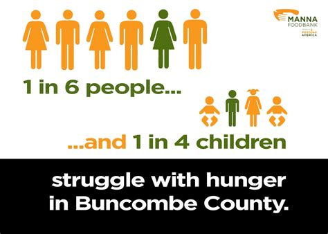 Manna Foodbank Promotes Hunger Action Month Asheville Area Chamber Of