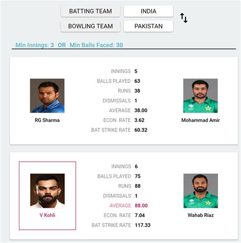 Redash — Creating Beautiful Interactive Data Dashboards At The Speed Of