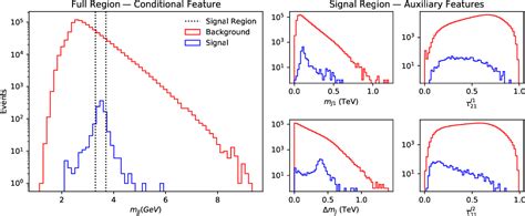 Figure 1 From Classifying Anomalies Through Outer Density Estimation Cathode Semantic Scholar