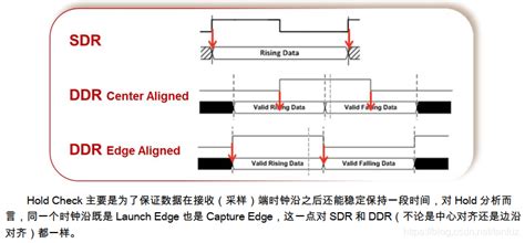 Vivado使用误区与进阶之4：xdc约束技巧之io篇（上）set Max Delay Set Output Delay Csdn博客