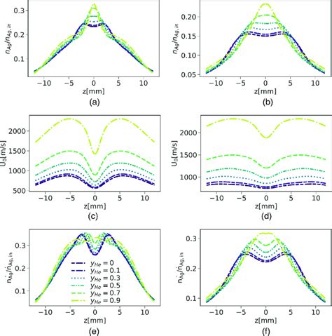 Line Profiles Of The Flow Of Two Interacting Plumes For Kn ¼ 2kn 0 And