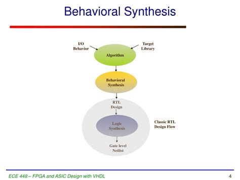 Ppt High Level Language Hll Design Methodology Handel C Powerpoint Presentation Id5147517
