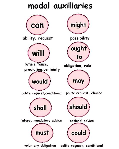 Teacher Sheilas Corner Added A Teacher Sheilas Corner