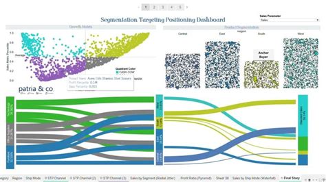 Dr Harry Patria บน Linkedin Tableau Tutorial ~ Interactive