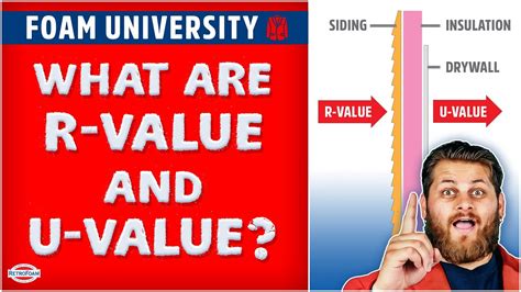 What Are R Value And U Value Youtube